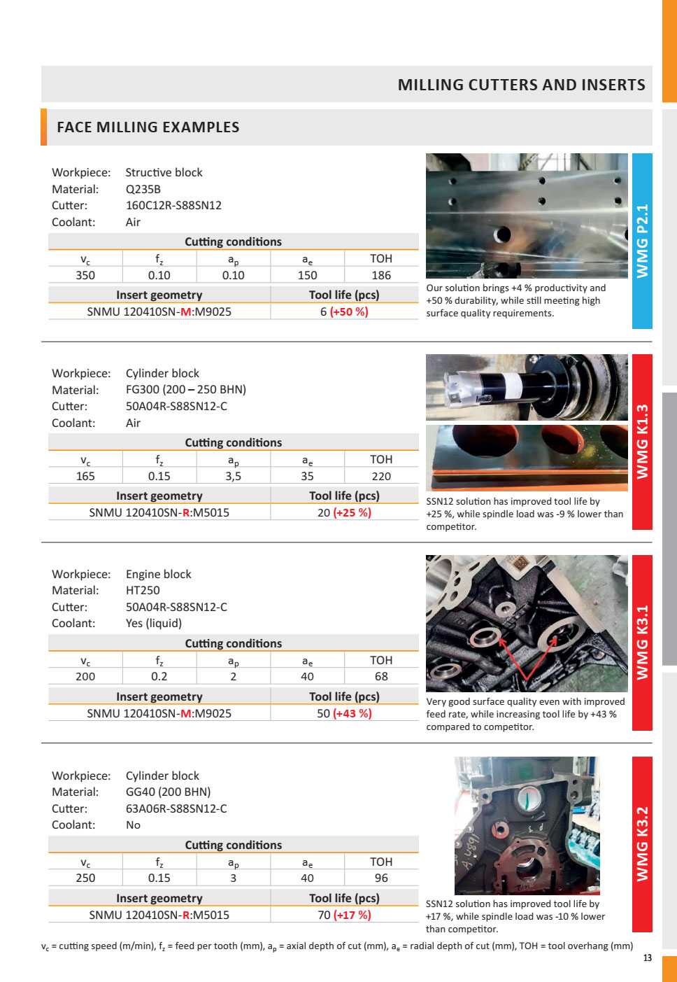 Dao Phay Gắn Mảnh Dormer Pramet SSN12 | Hutscom.vn